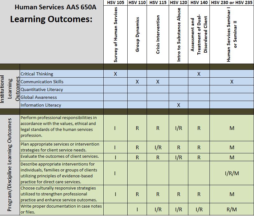 Curriculum Mapping | Waubonsee Community College Curriculum Mapping | Waubonsee Community College